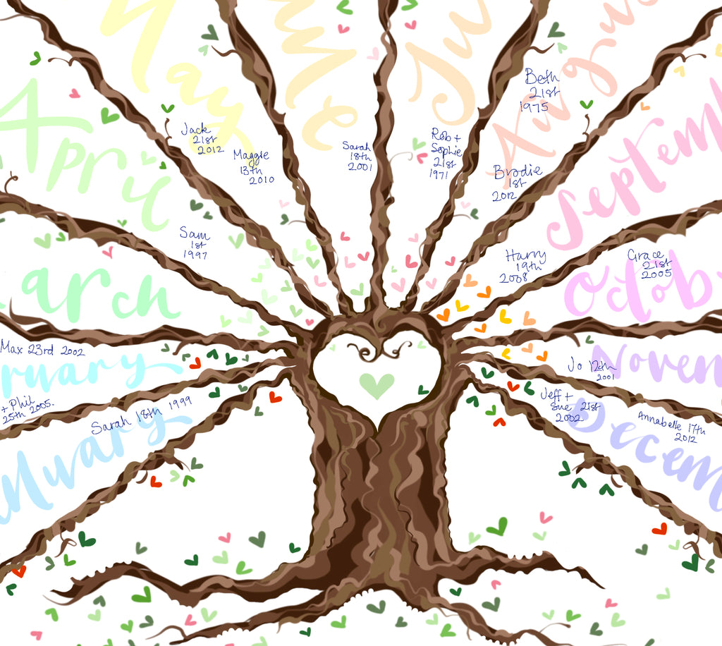 Special Dates to Remember Tree – The Illustrated Tree Co